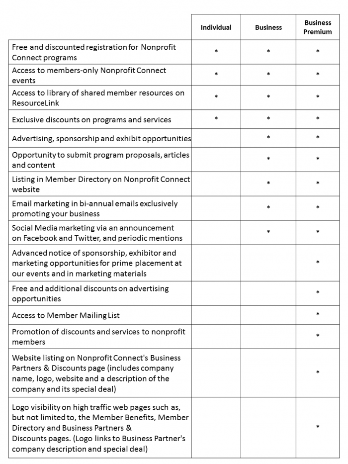Associate Members - Nonprofit Connect